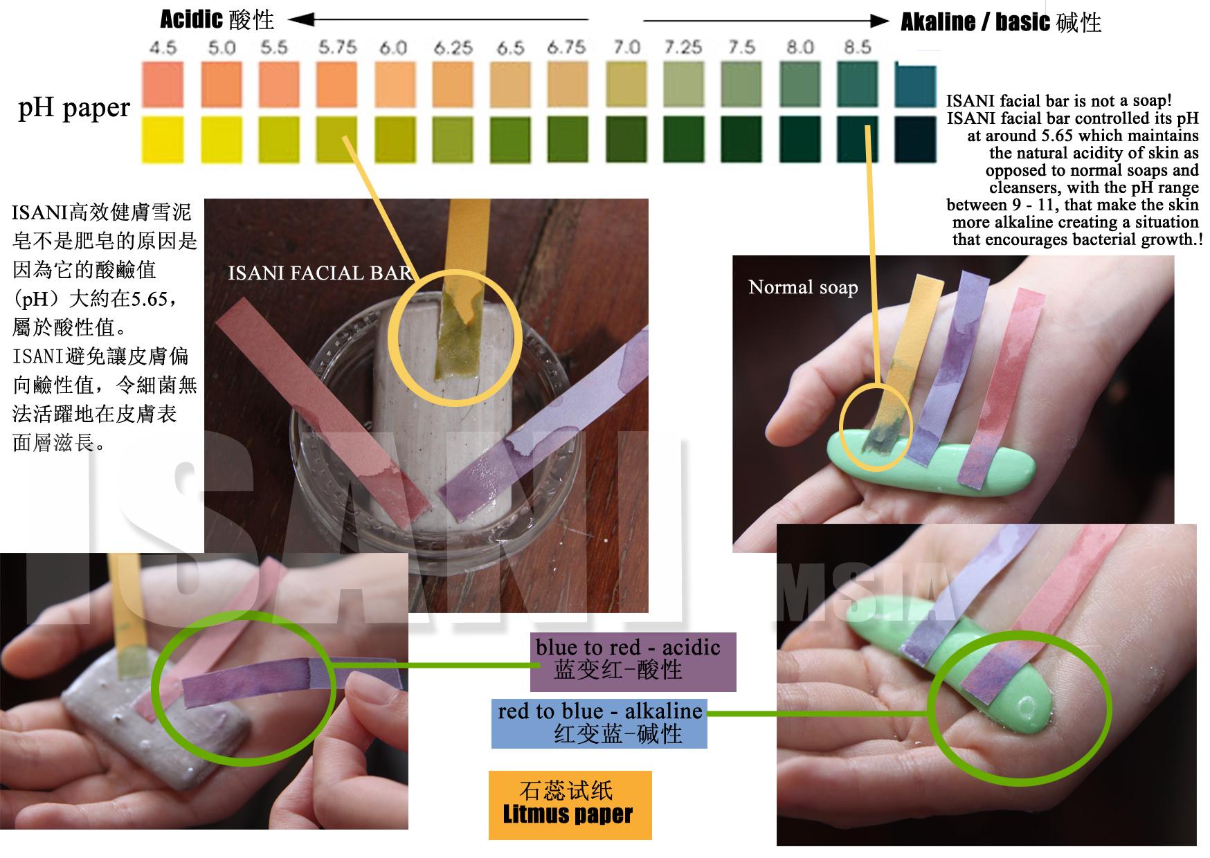 About ISANI - ISANI Malaysia